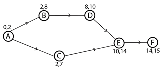 Minimum Completion Time - Maths - Standard 2 - HSC - NSW