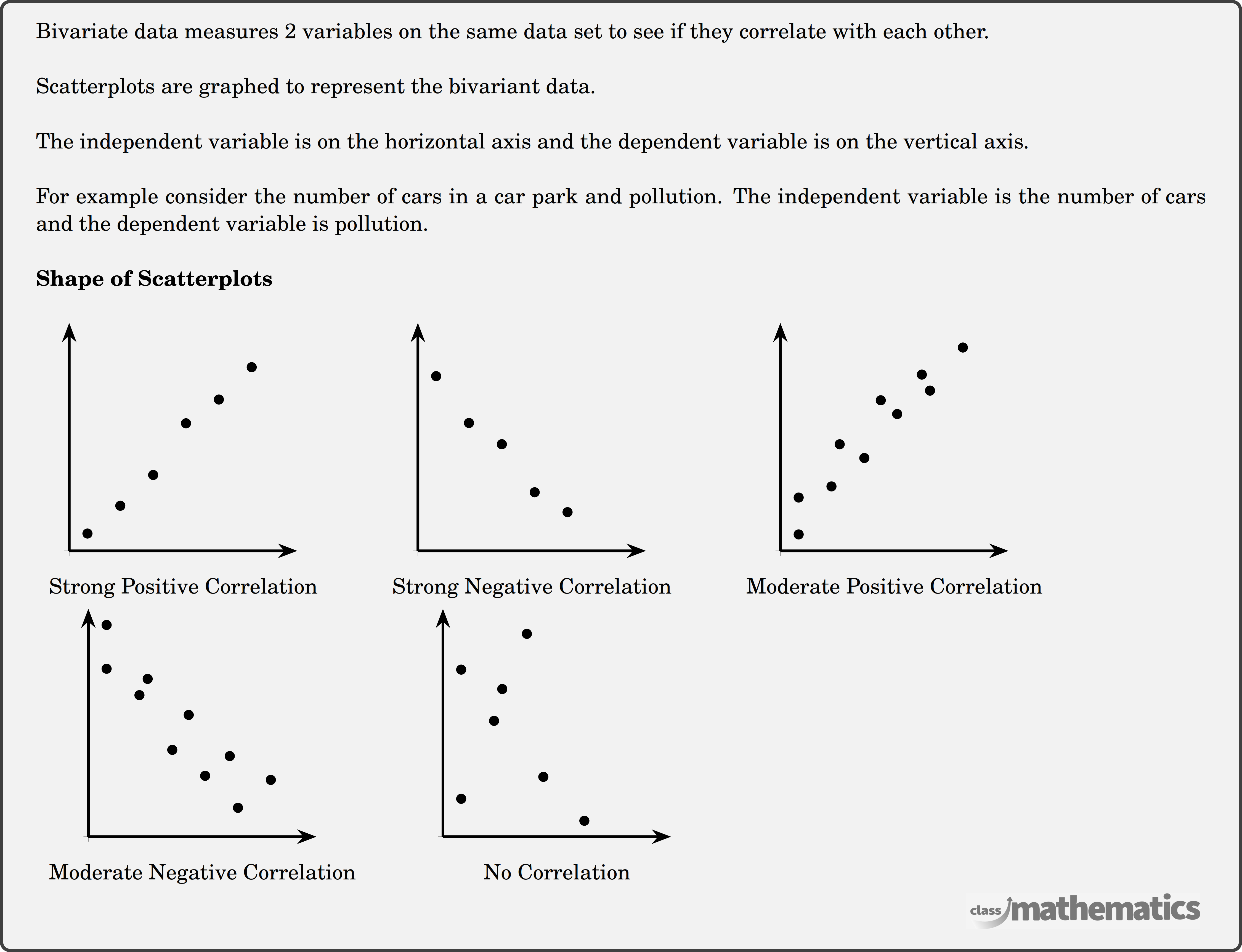 Scatterplots and Association - Maths Advanced - Year 12 - NSW