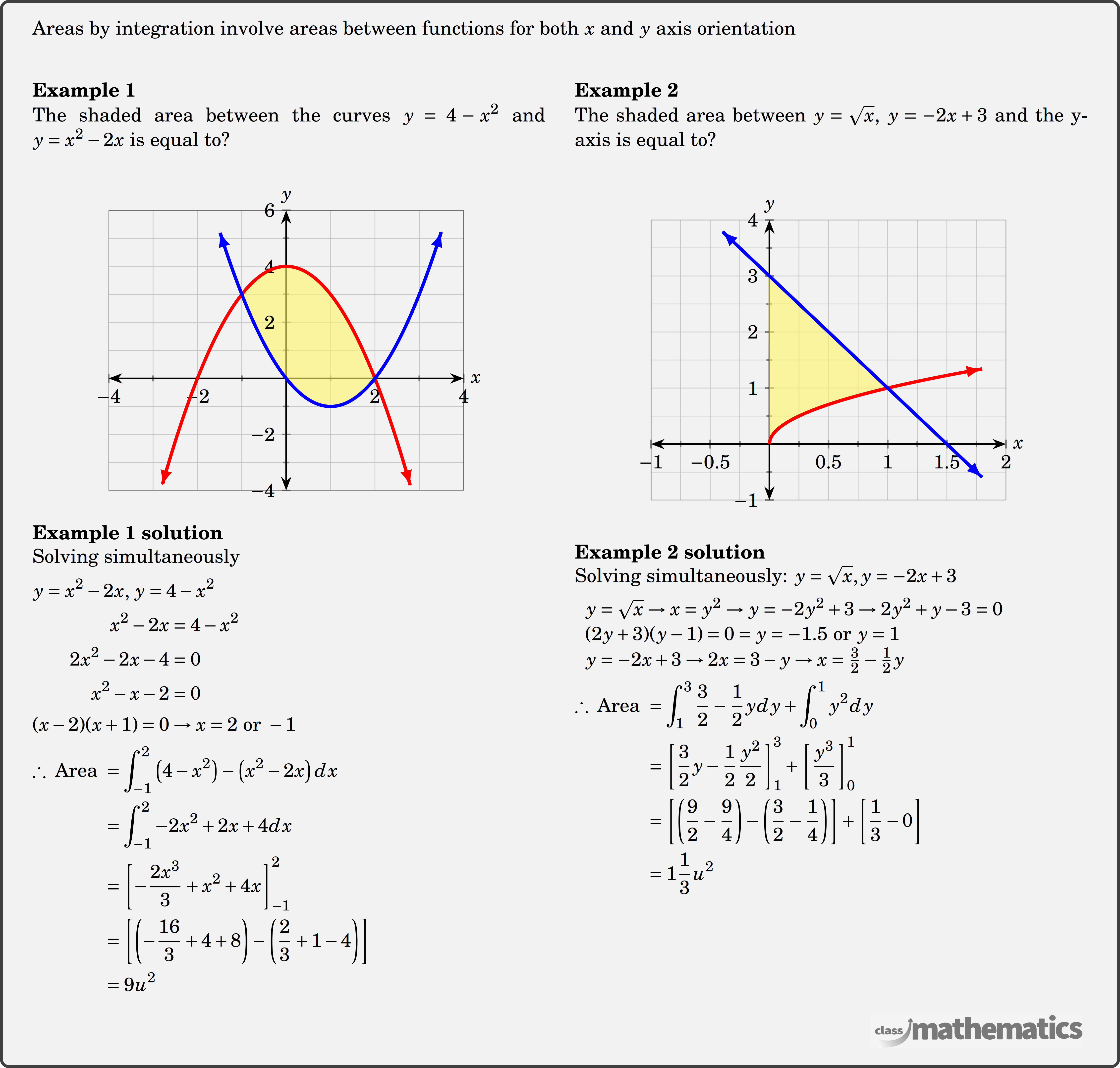 Areas by Integration - Maths Advanced - Year 12 - NSW